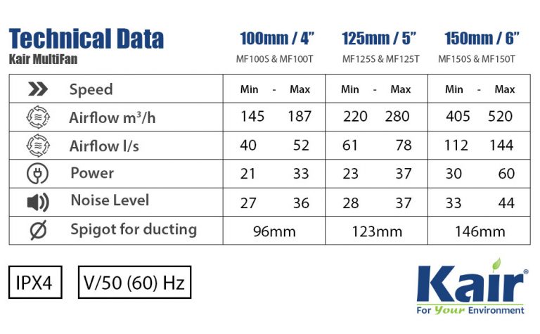 Kair MultiFan | Kair Ventilation